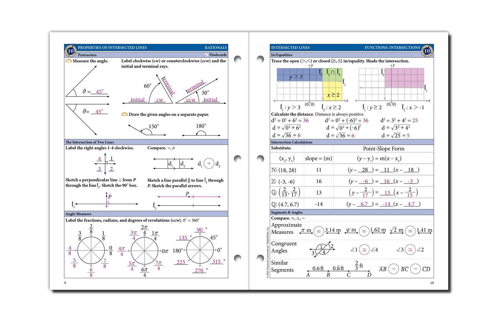 The Math Map Rationals