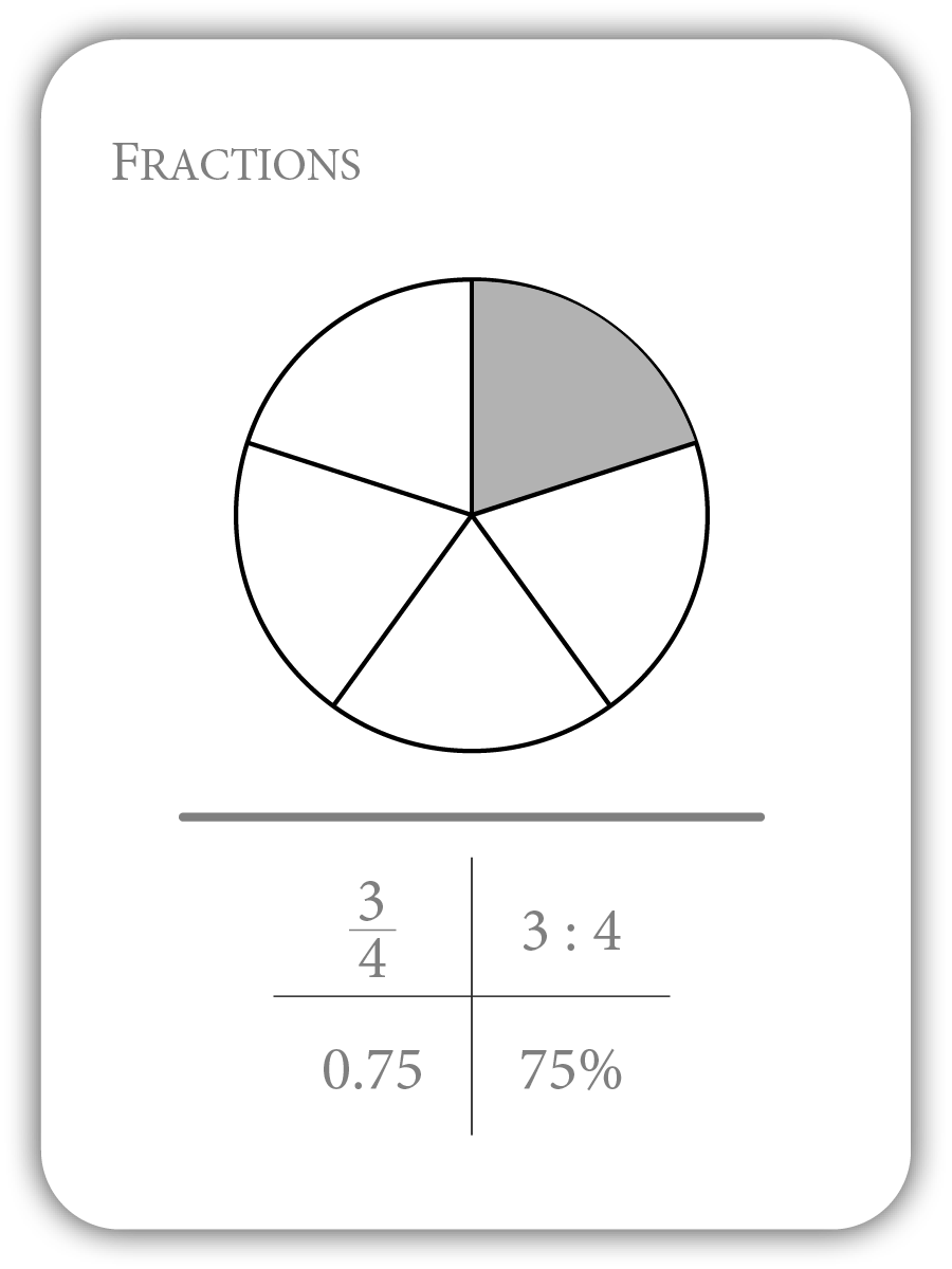 Fractions: Equivalencies and Properties (Math Flashcards)