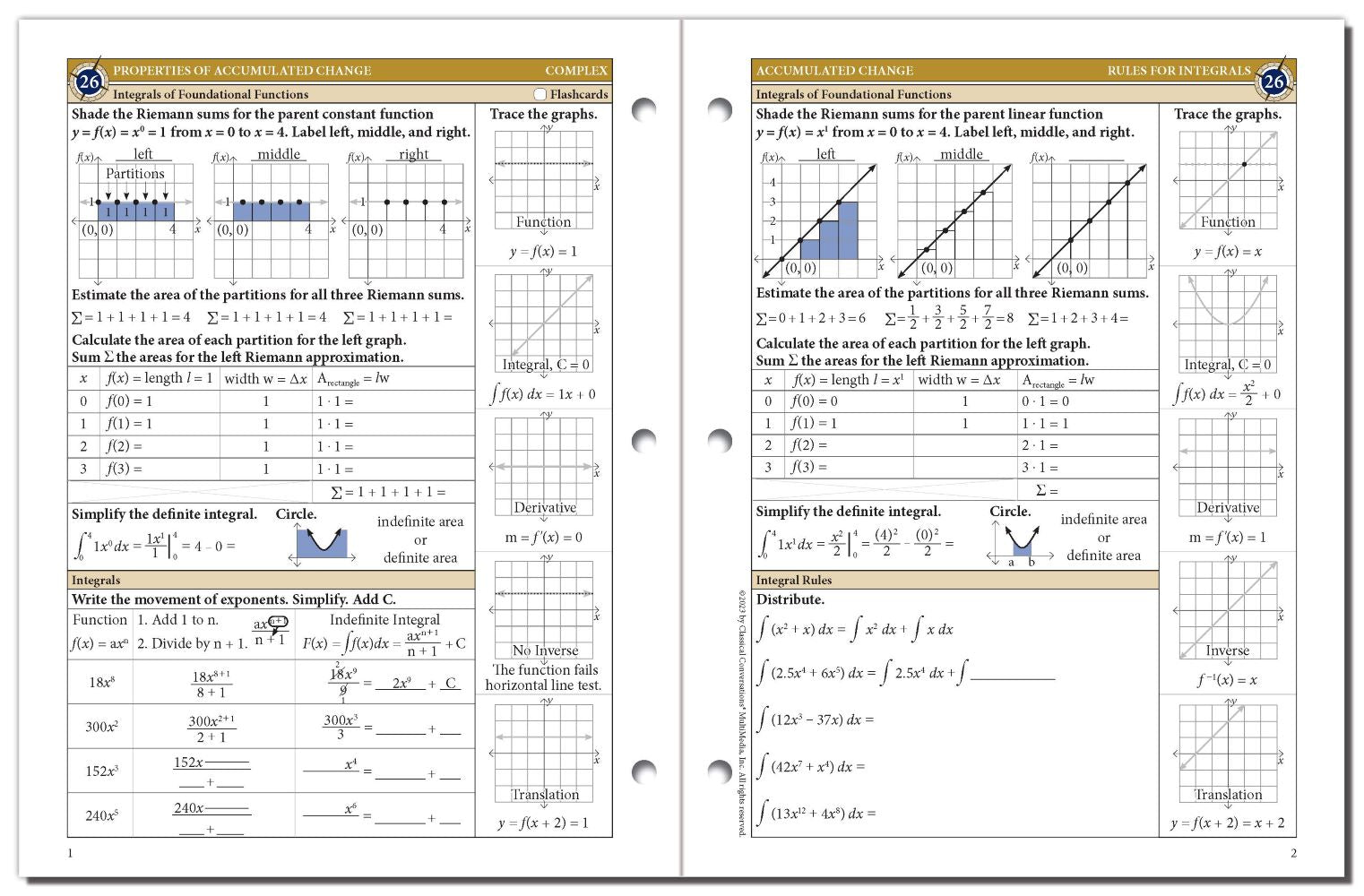 The Math Map Complex