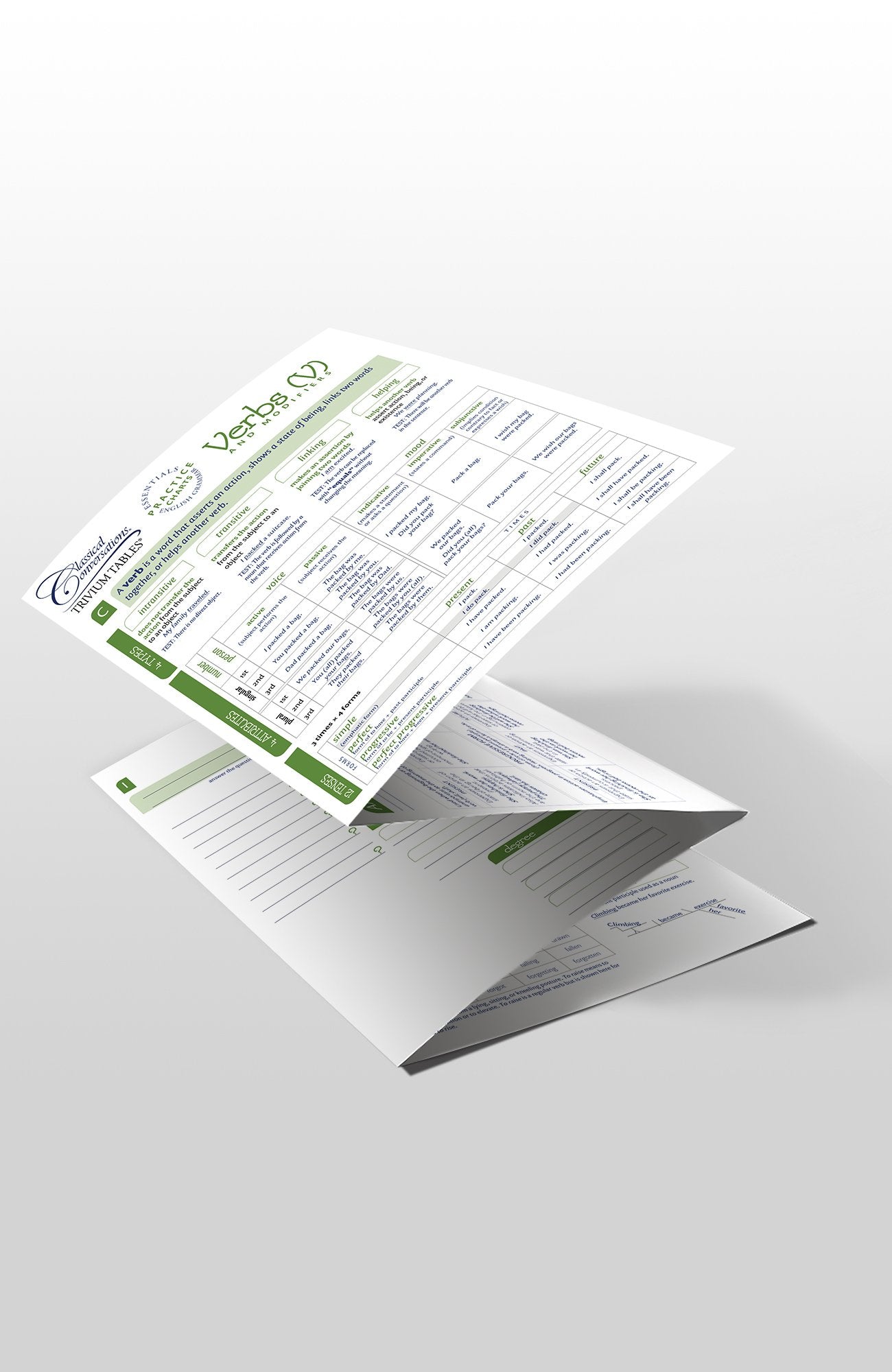 Trivium Tables Verbs and Modifiers