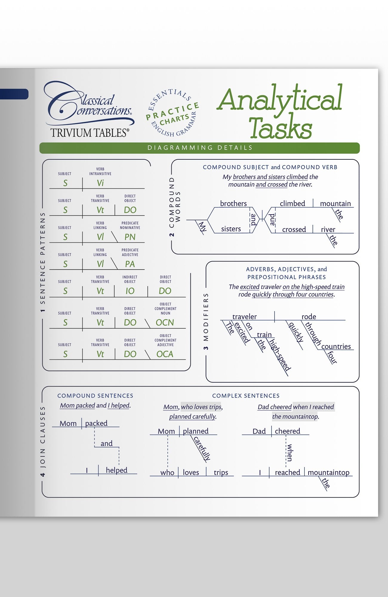 Trivium Tables® Analytical Tasks