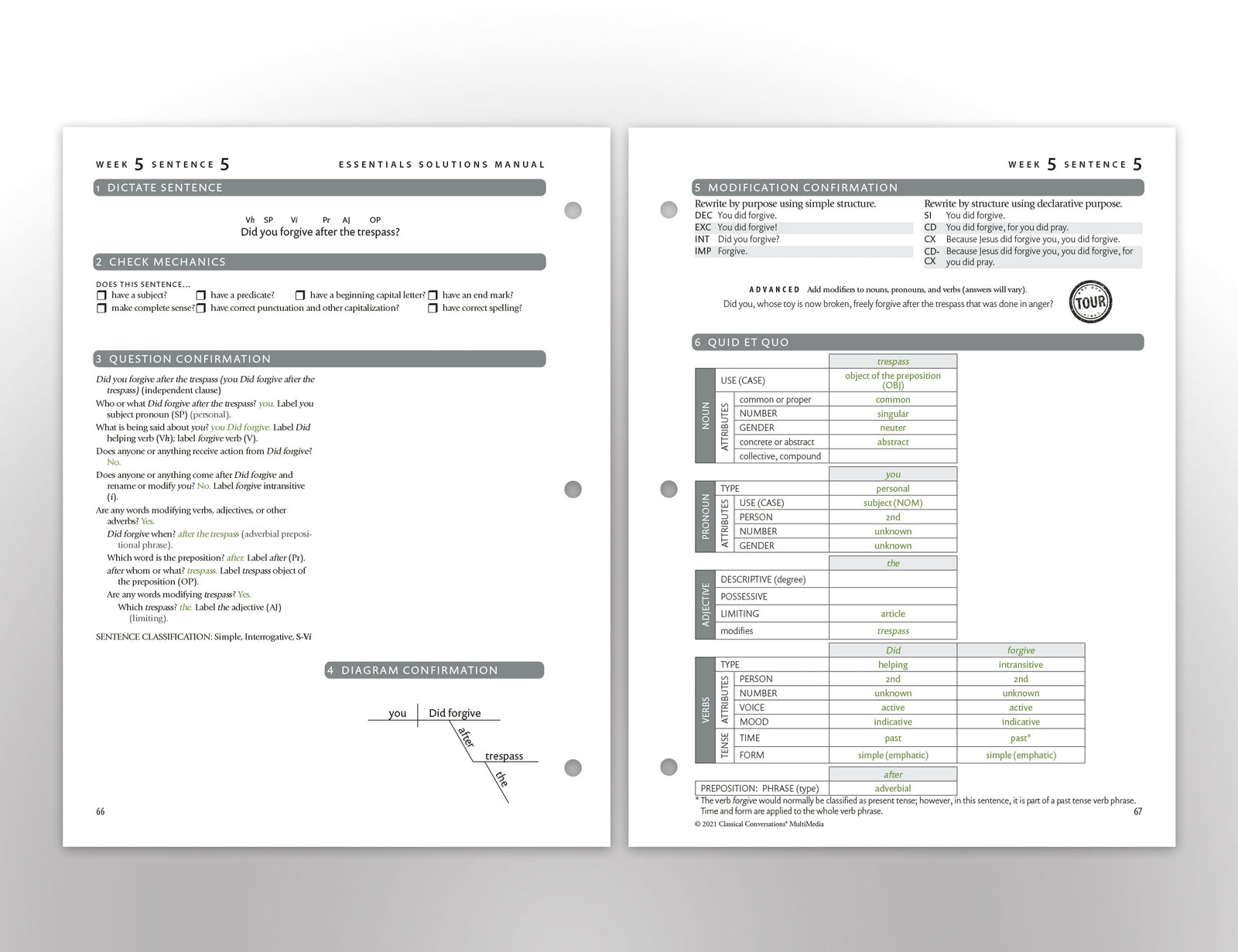 Essentials Curriculum, Fifth Edition