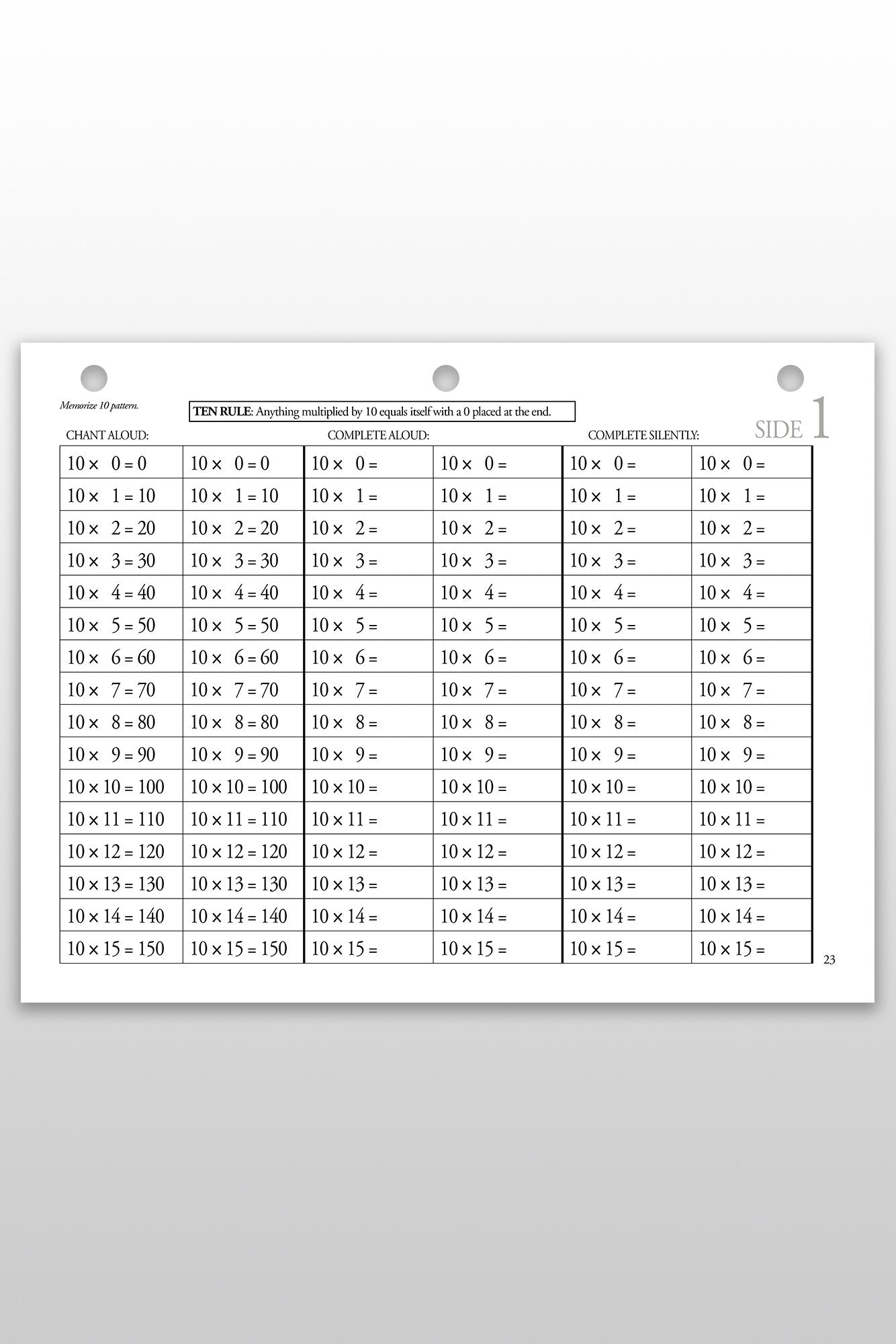 The key to mastering memorization of multiplication tables.