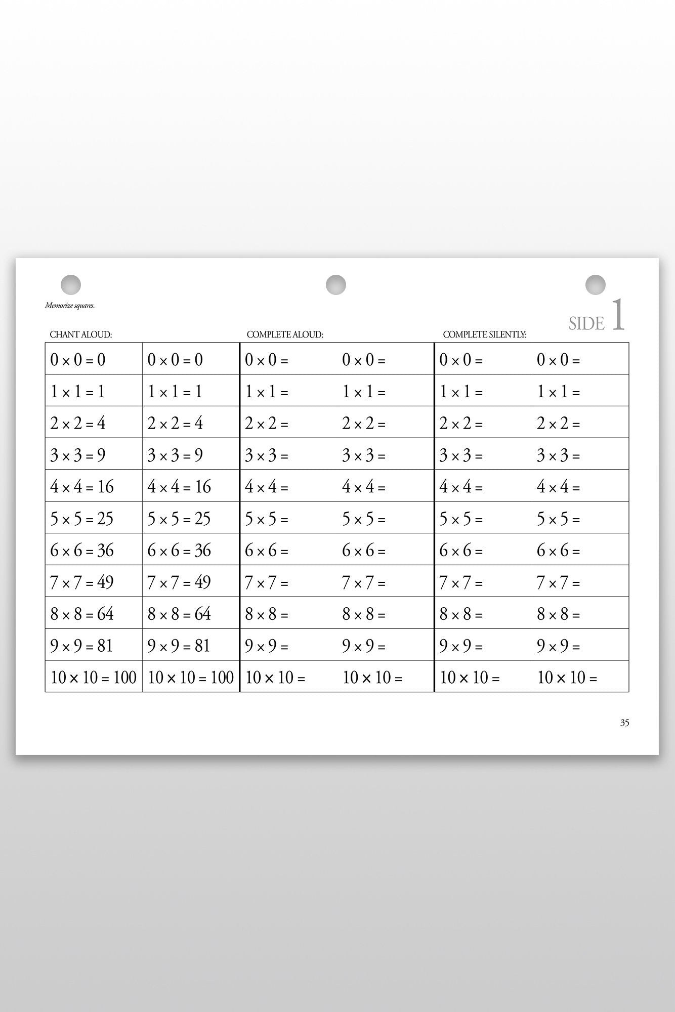 The key to mastering memorization of multiplication tables.